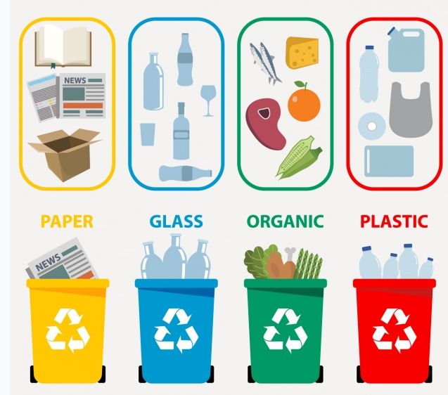 पर्यावरणाची काळजी - साध्य सोप्या 15 गोष्टी - नक्की हातभार लावा - How ...