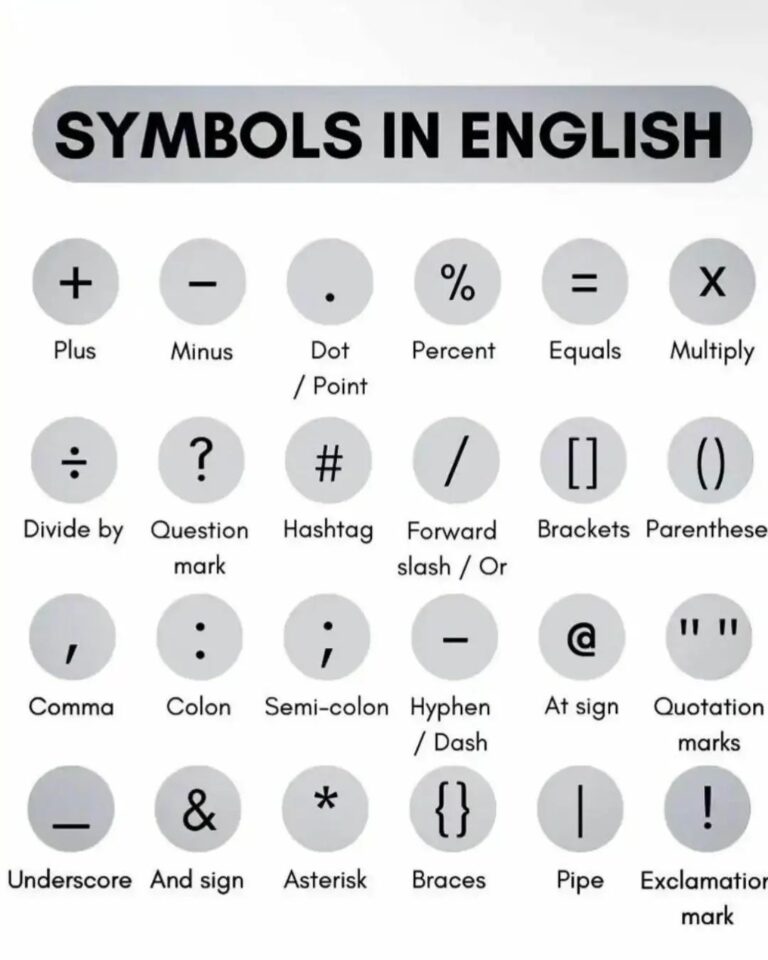 मोबाईल कीबोर्ड चिन्हे - Keypad symbols (Alt codes) - वेब शोध