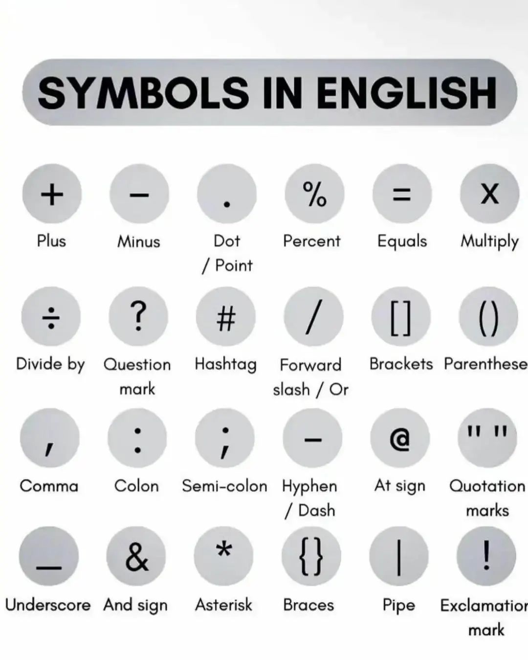 मोबाईल कीबोर्ड चिन्हे - Keypad symbols (Alt codes) - वेब शोध